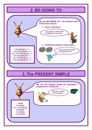 How to talk about the future | PDF