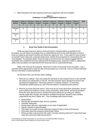 How to talk to donors about Investing in the Community's Future | PDF
