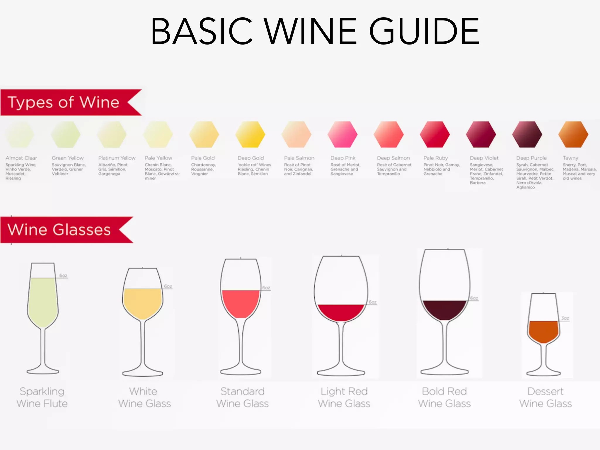 HOW TO TASTE WINE - SAMPLE OF PRESENTATION | PDF