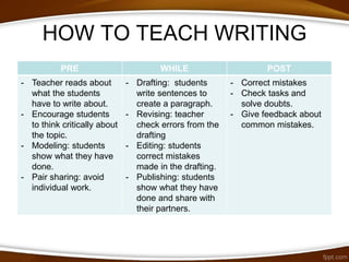 How to teach | PPT