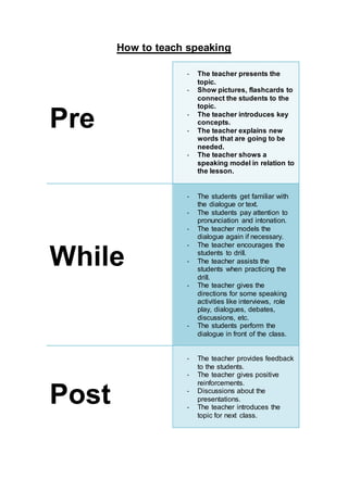 How to teach ! | DOCX