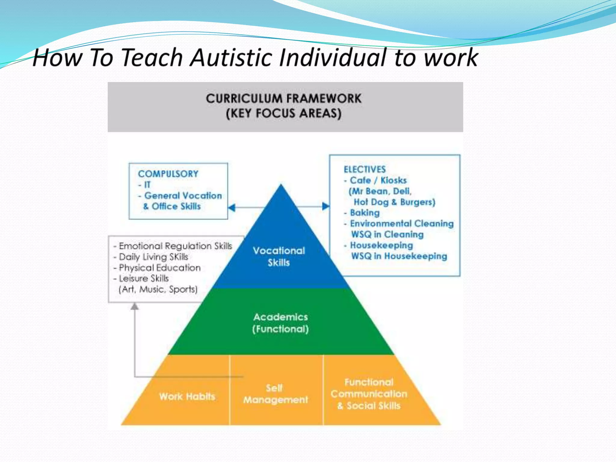 How to teach autistic individual to work | PPT