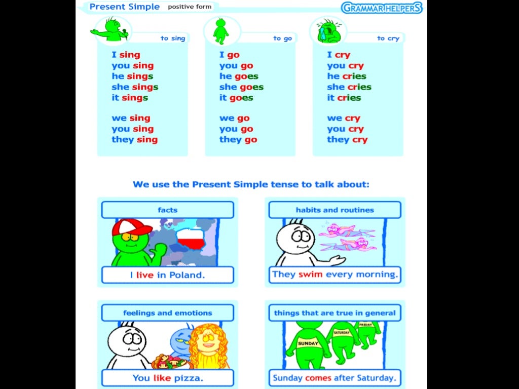 How To Teach English Grammar To Children Adults How To Teach English Grammar To Children Adults