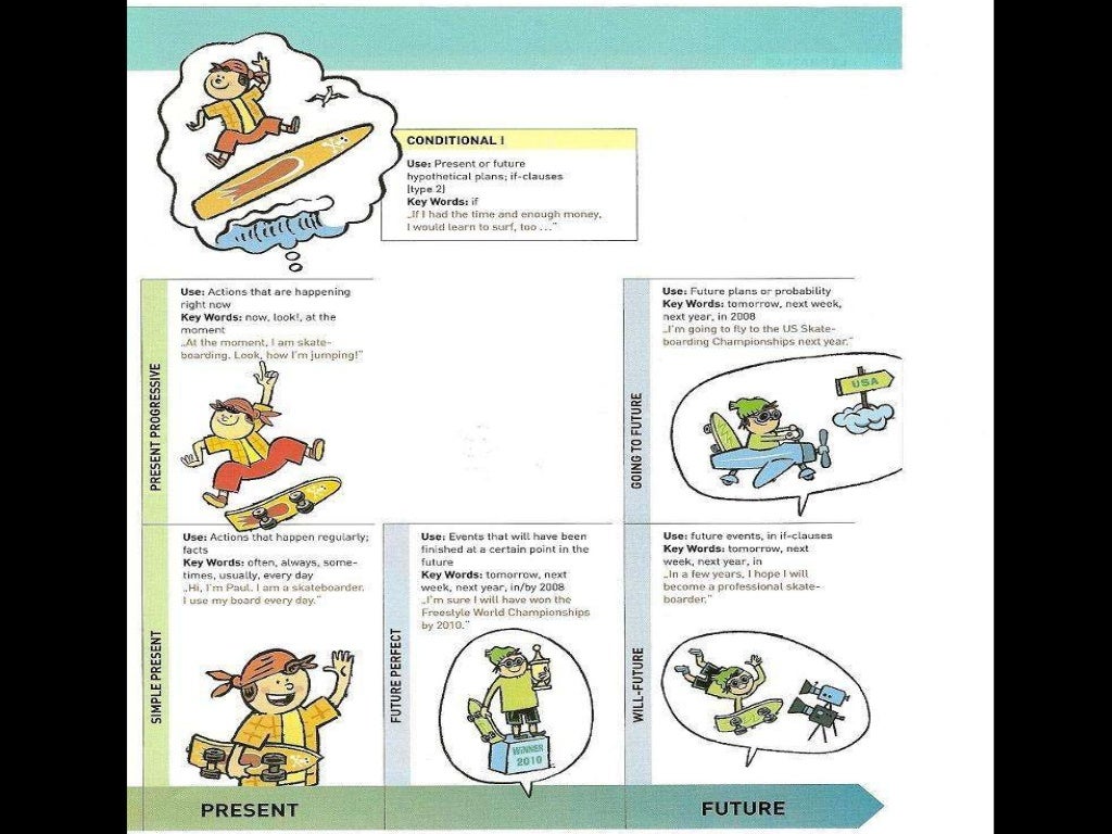 how-to-teach-english-grammar-to-children-adults