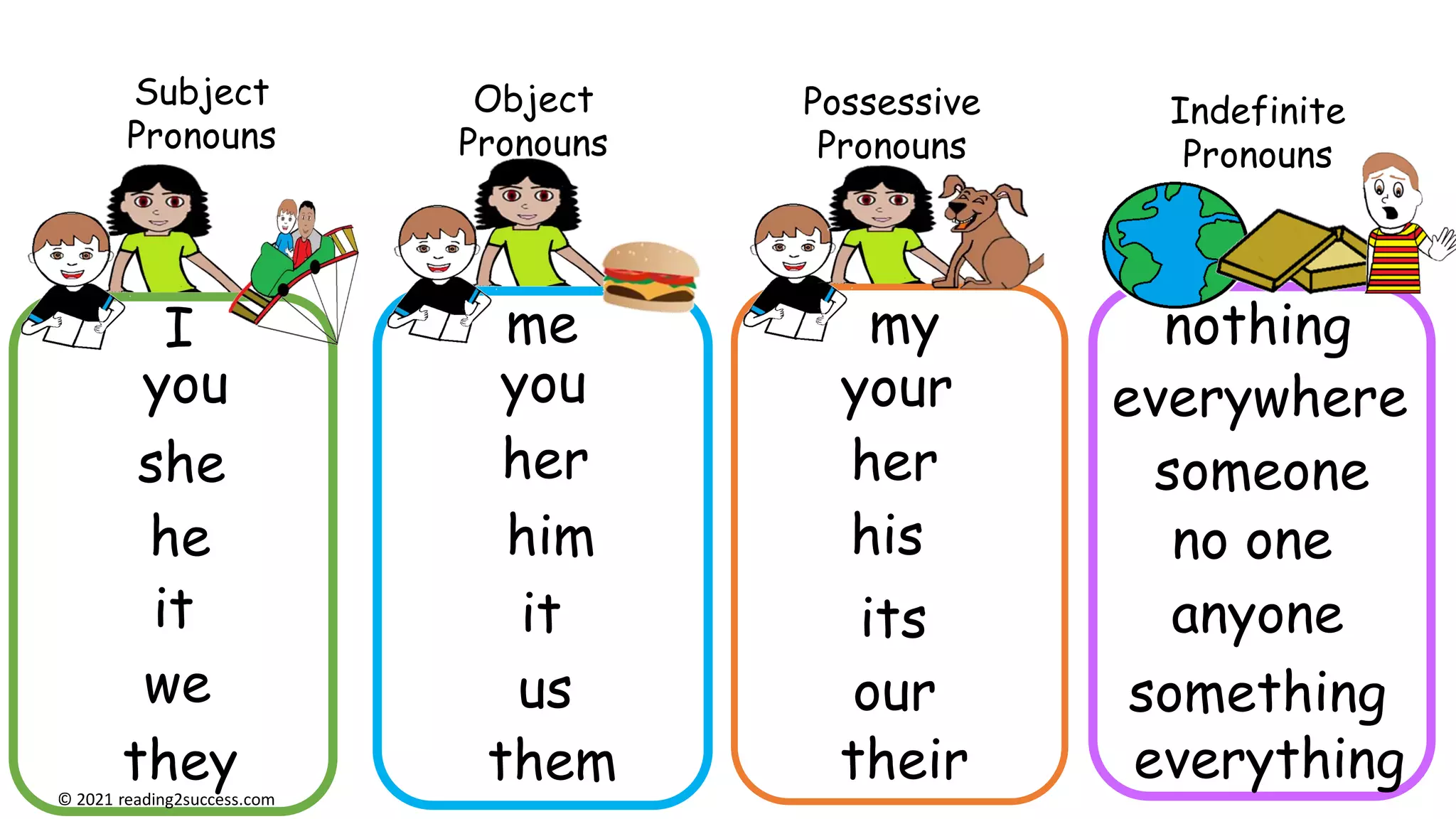 How toWelcome Parents to How to Teach Kids 4 Types of Pronouns:#Subject ...