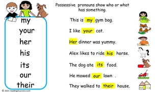 How toWelcome Parents to How to Teach Kids 4 Types of Pronouns:#Subject ...