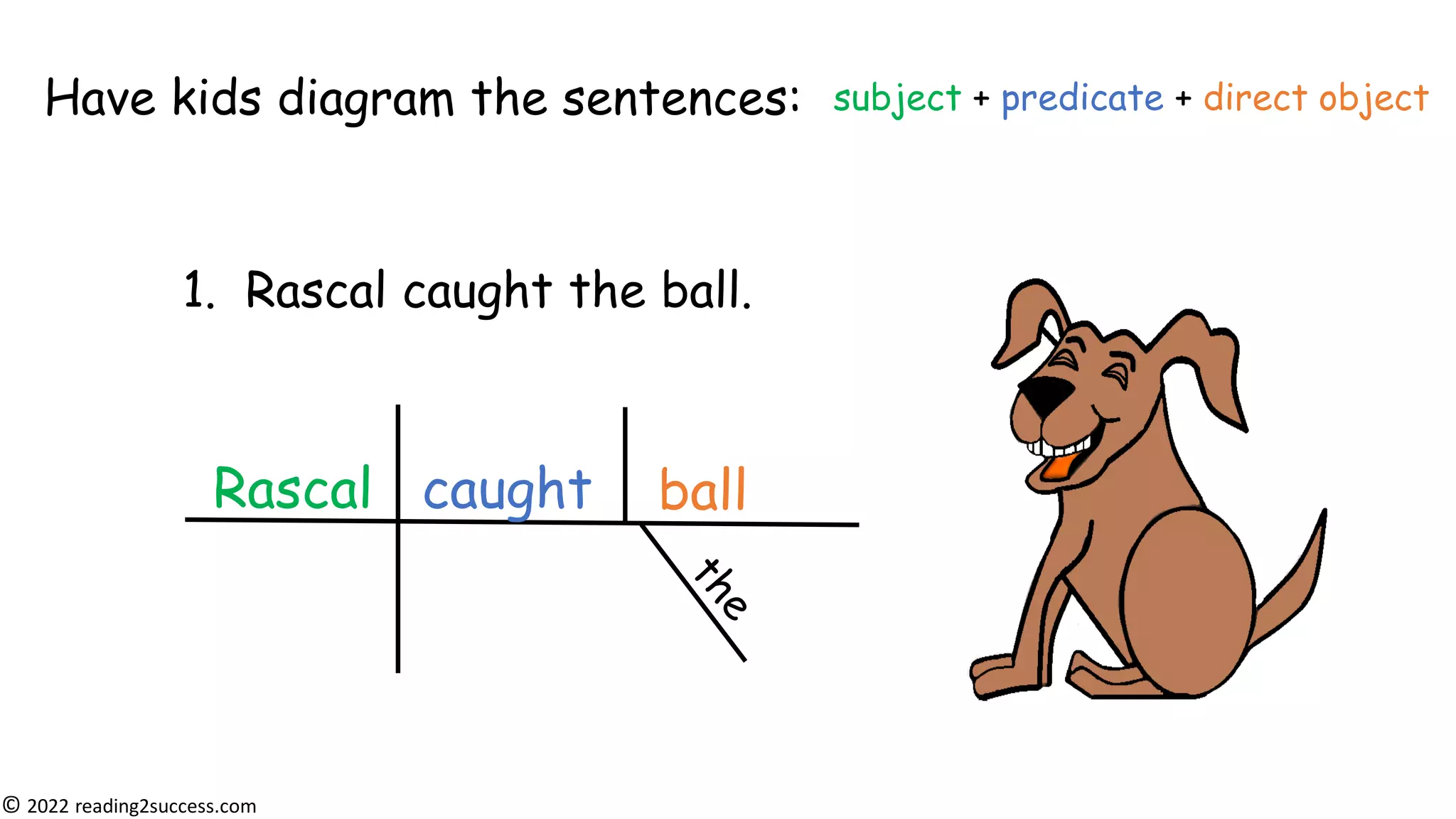 How to Diagram Sentences | PDF