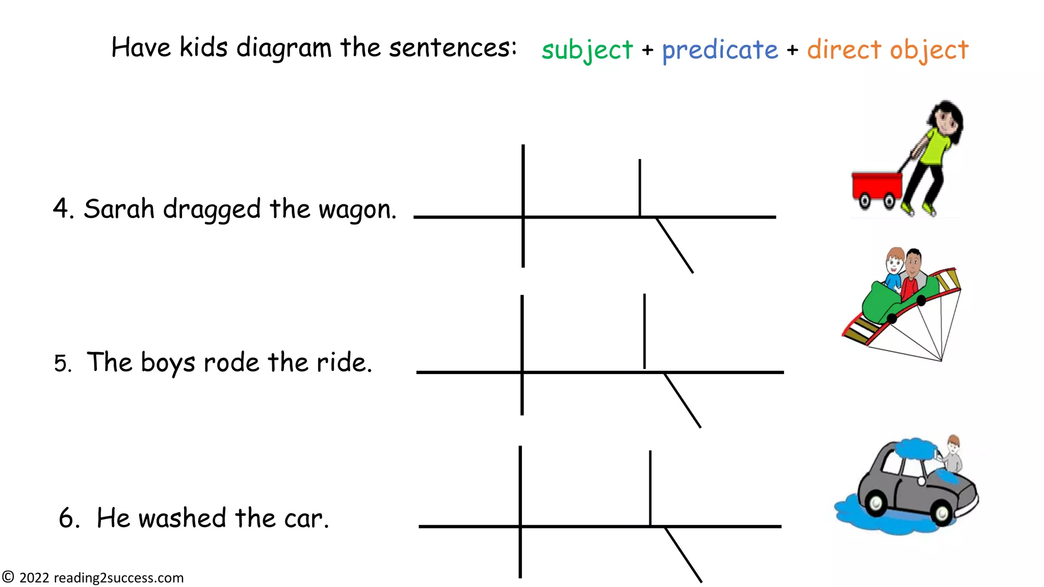 How to Diagram Sentences | PDF