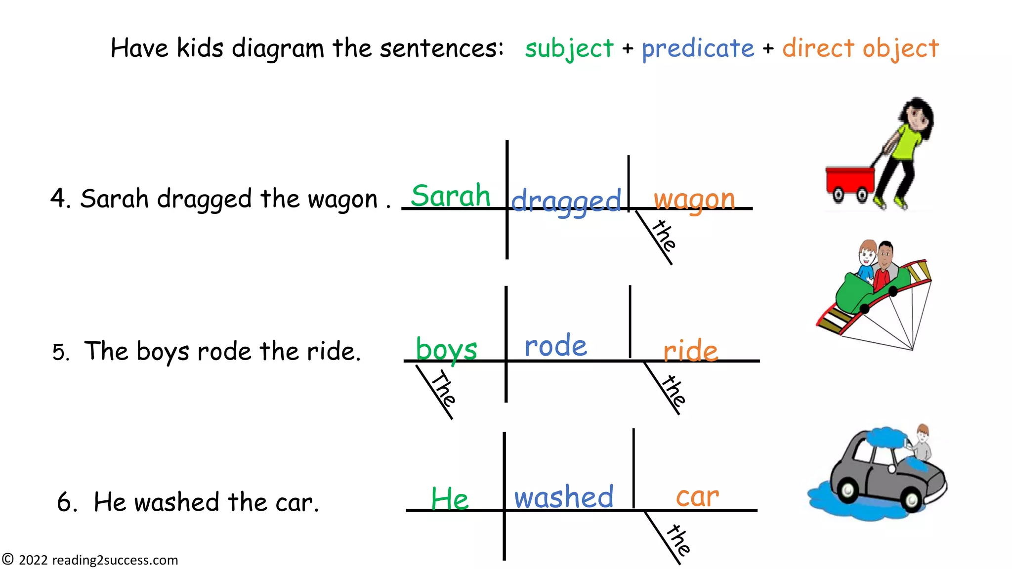 How to Diagram Sentences | PDF