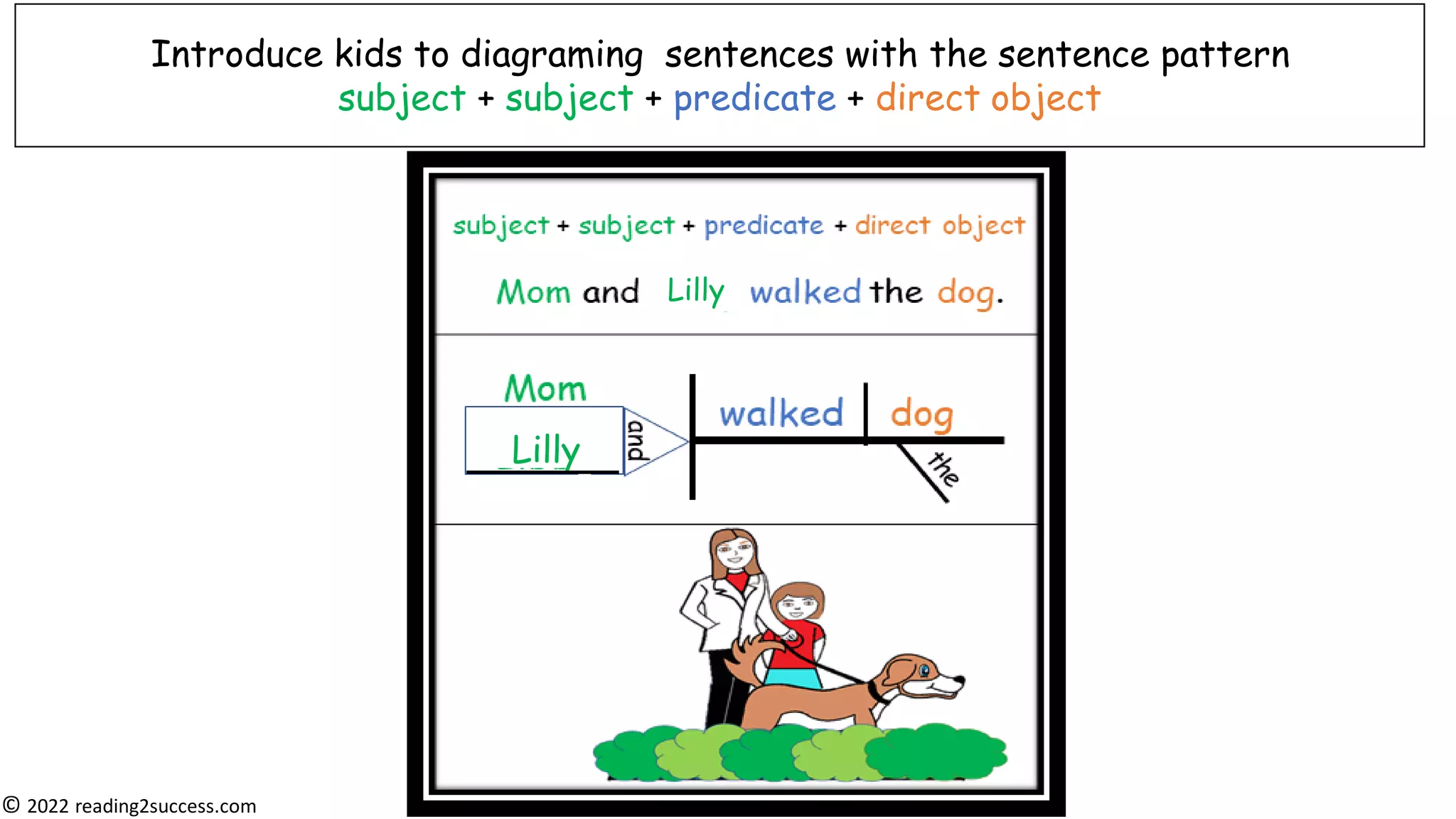 How to Diagram Sentences | PDF