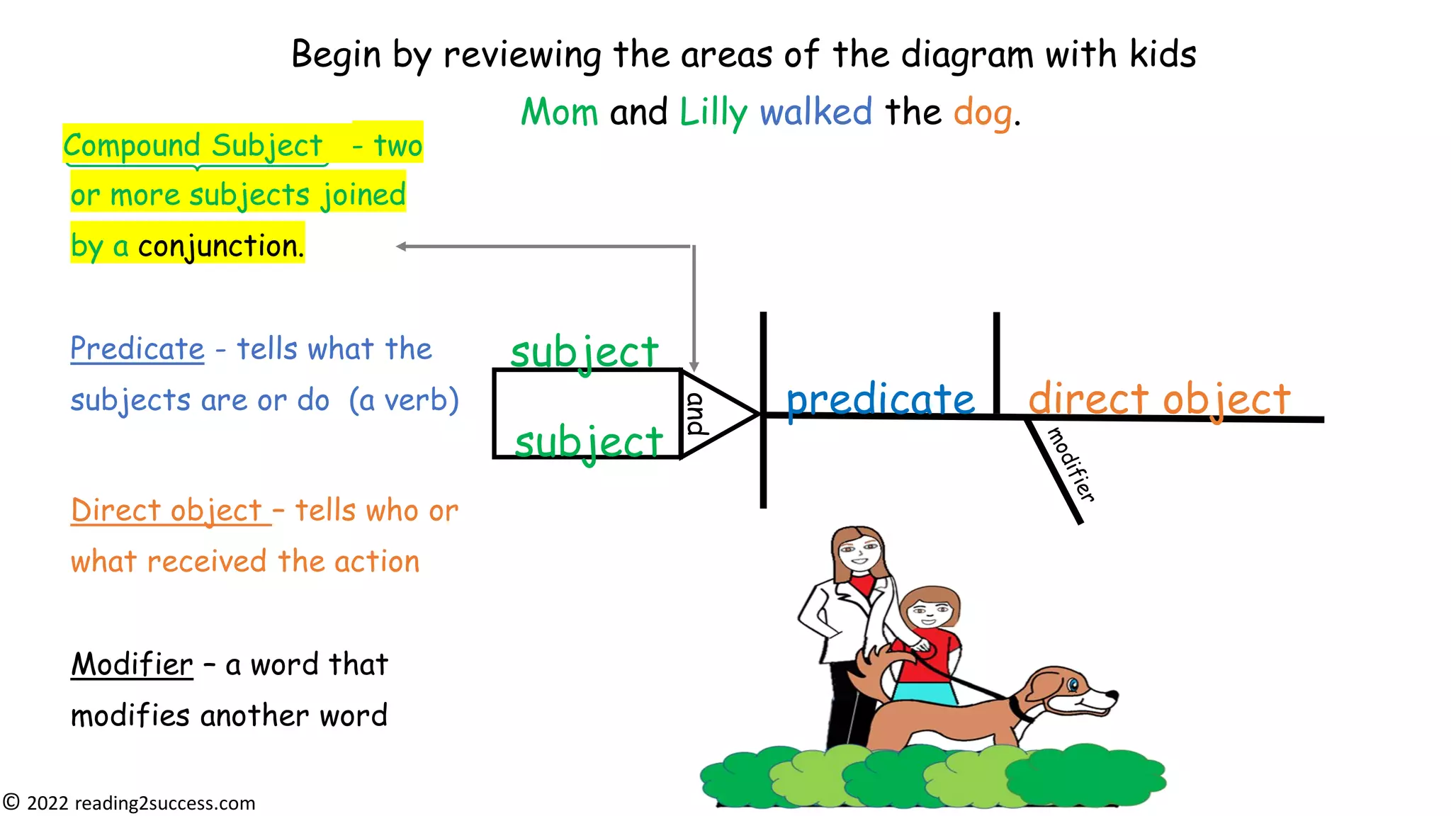 How to Diagram Sentences | PDF