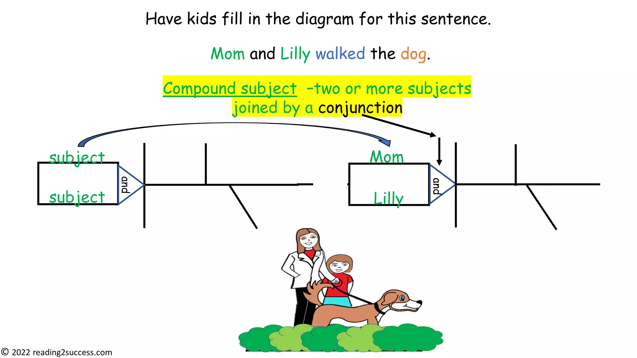 How to Diagram Sentences | PDF
