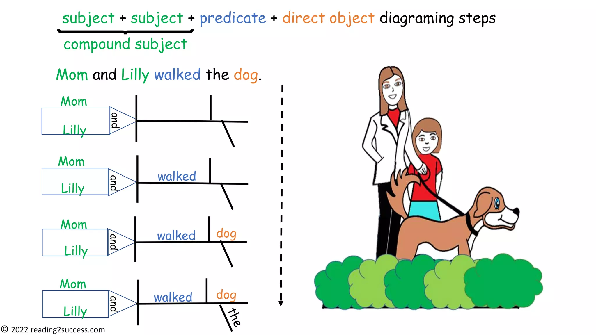 How to Diagram Sentences | PDF