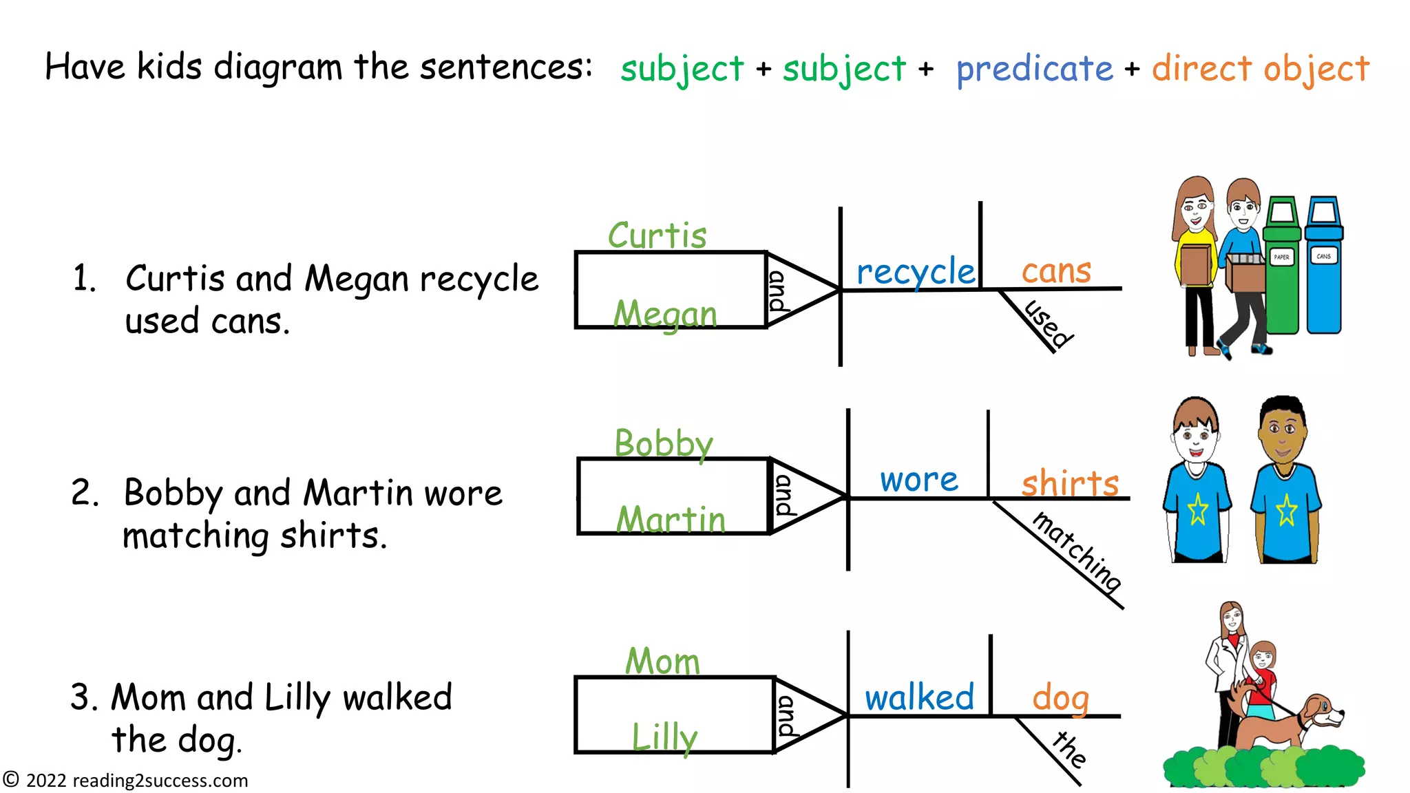 How to Diagram Sentences | PDF