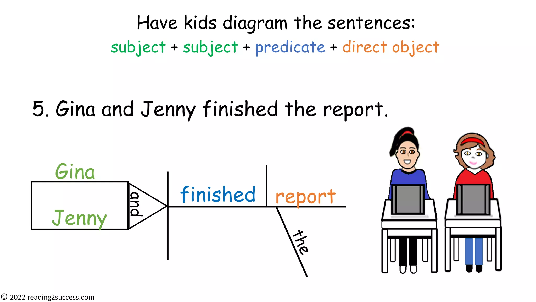 How to Diagram Sentences | PDF