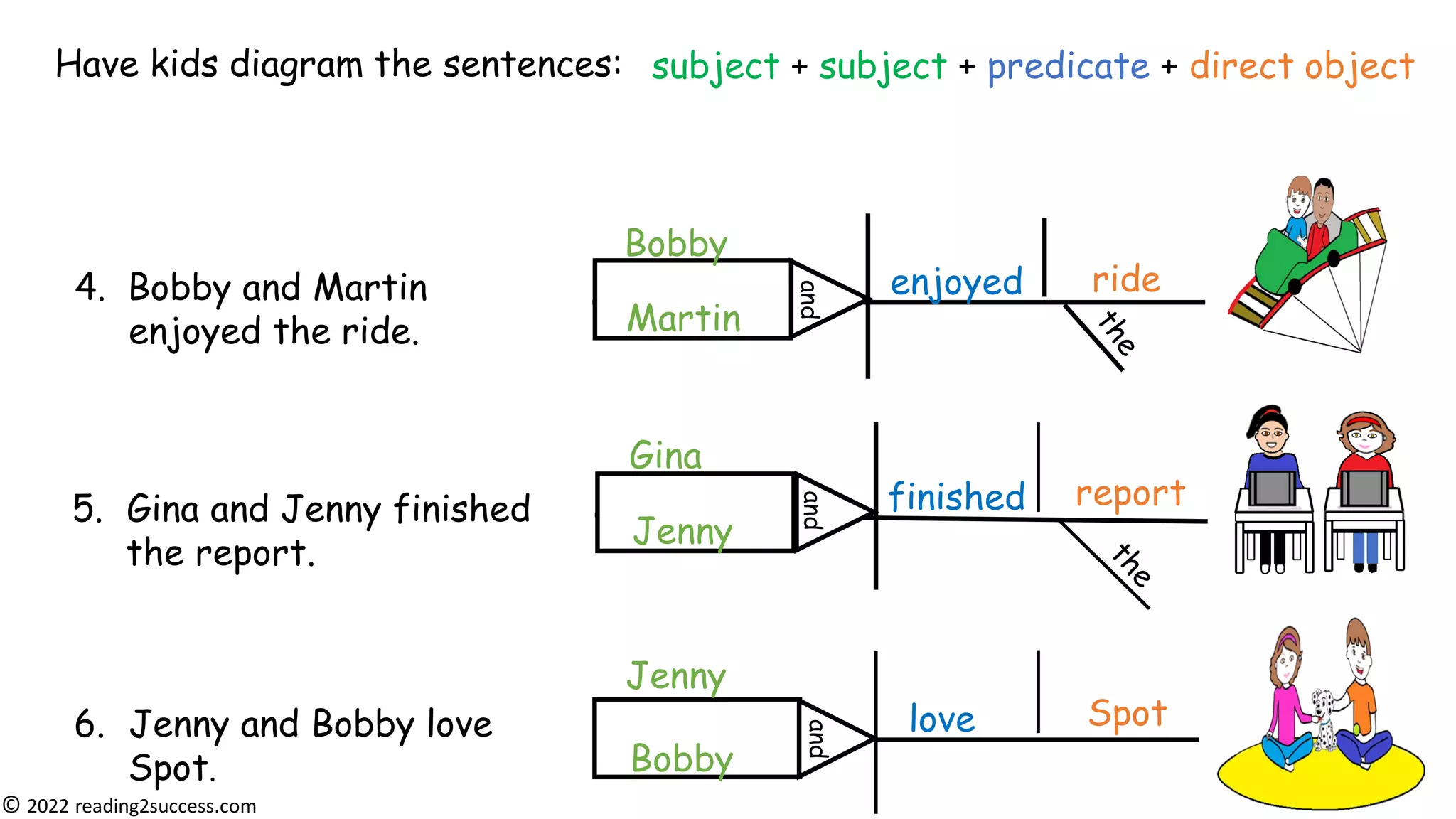 How to Diagram Sentences | PDF
