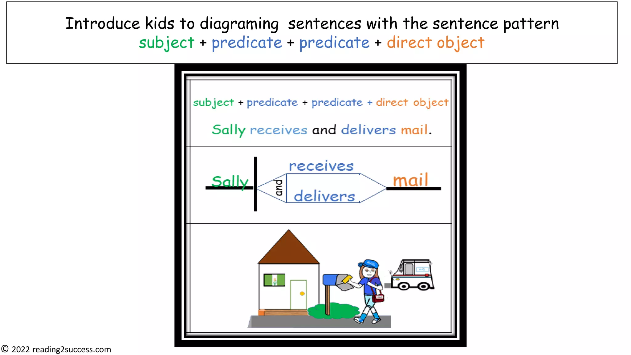 How to Diagram Sentences | PDF