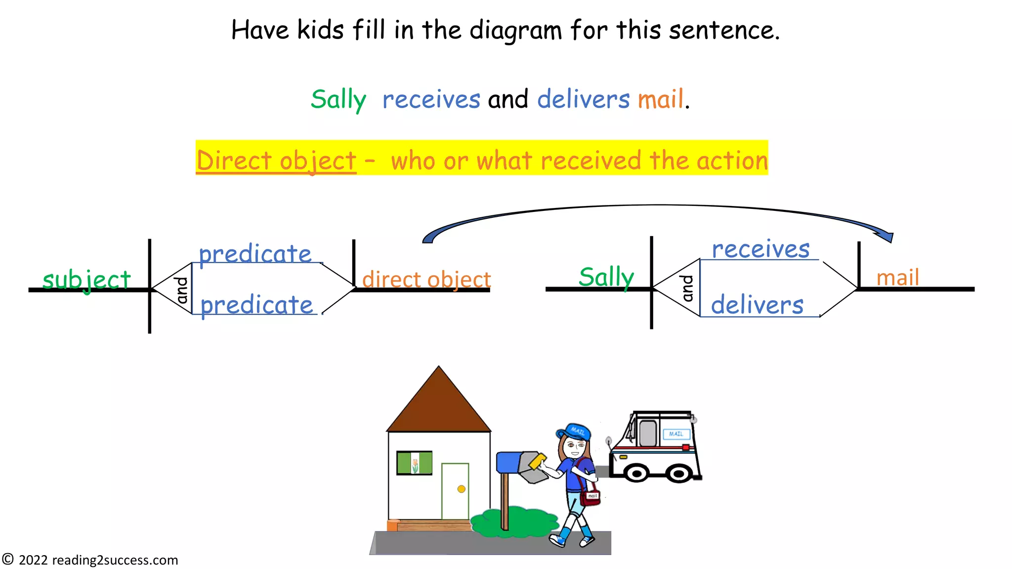 How to Diagram Sentences | PDF
