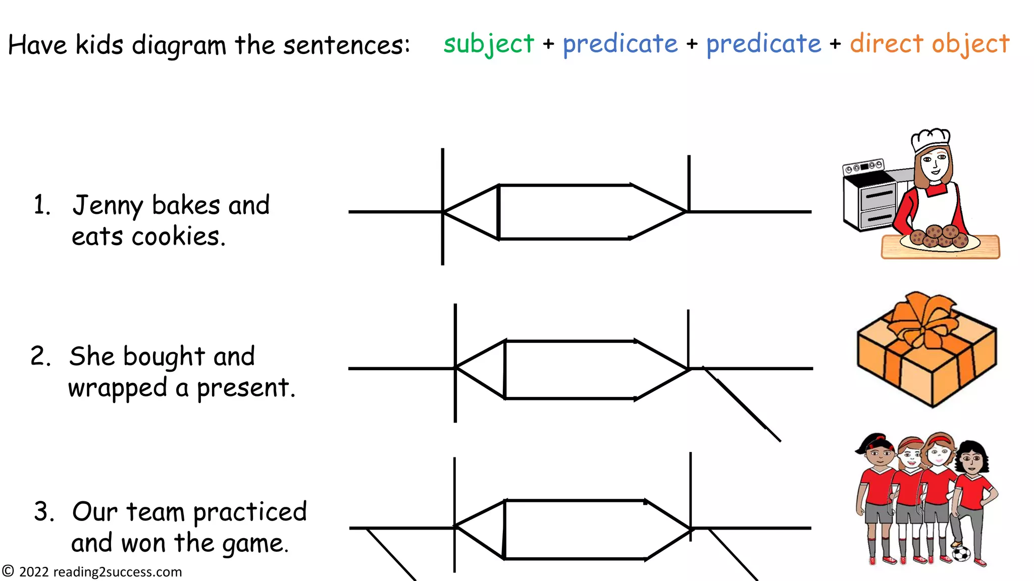 How to Diagram Sentences | PDF