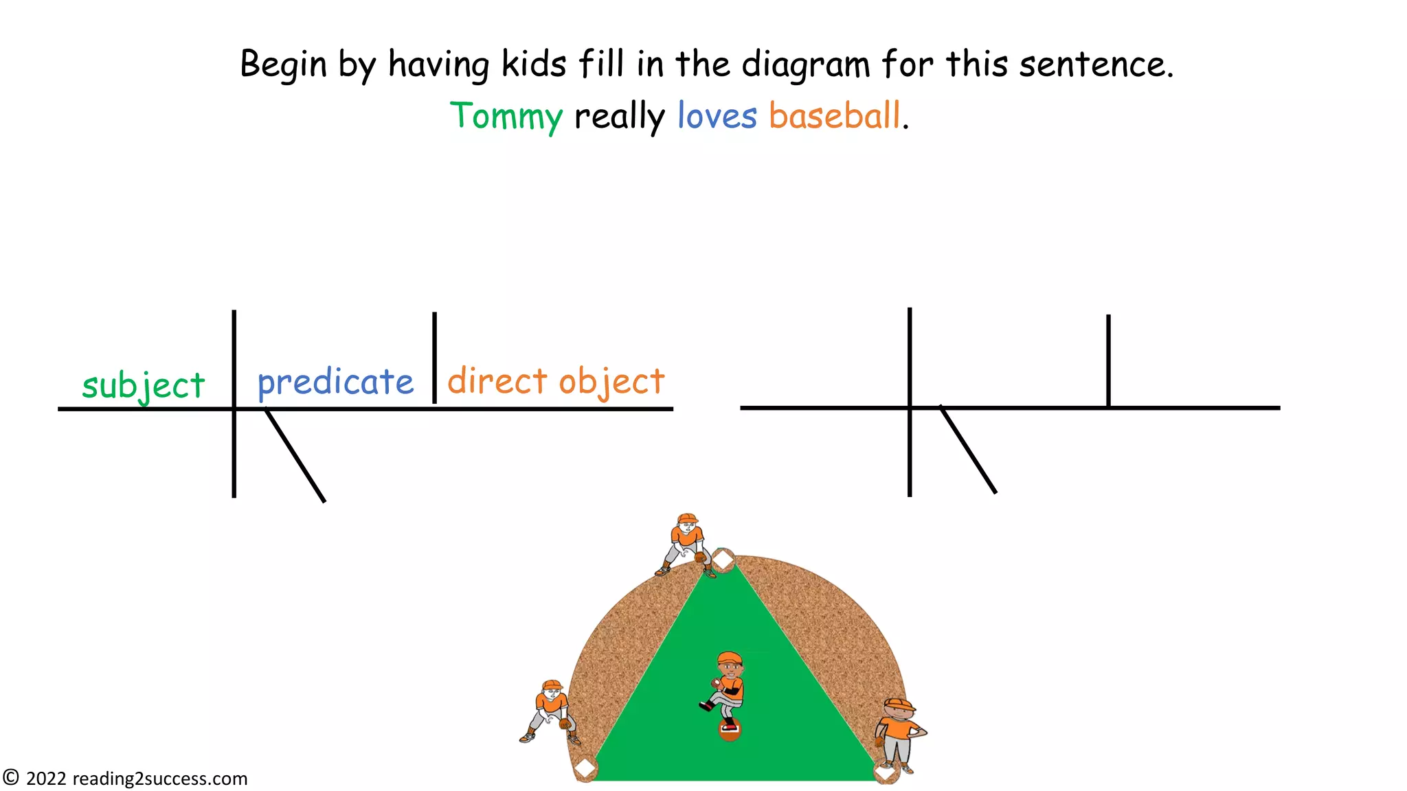 How to Diagram Sentences | PDF