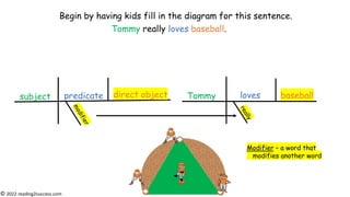 How to Diagram Sentences | PDF