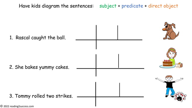 How to Diagram Sentences | PDF