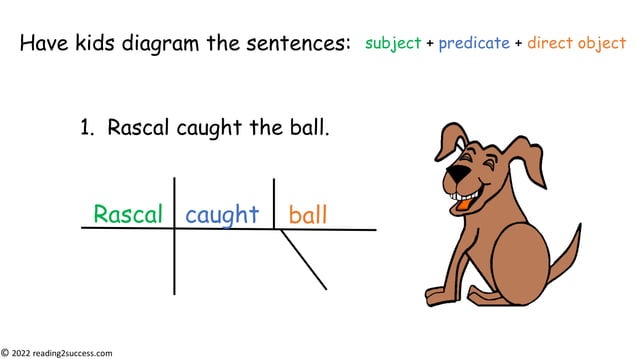 How to Diagram Sentences | PDF