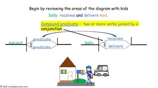 How to Diagram Sentences | PDF