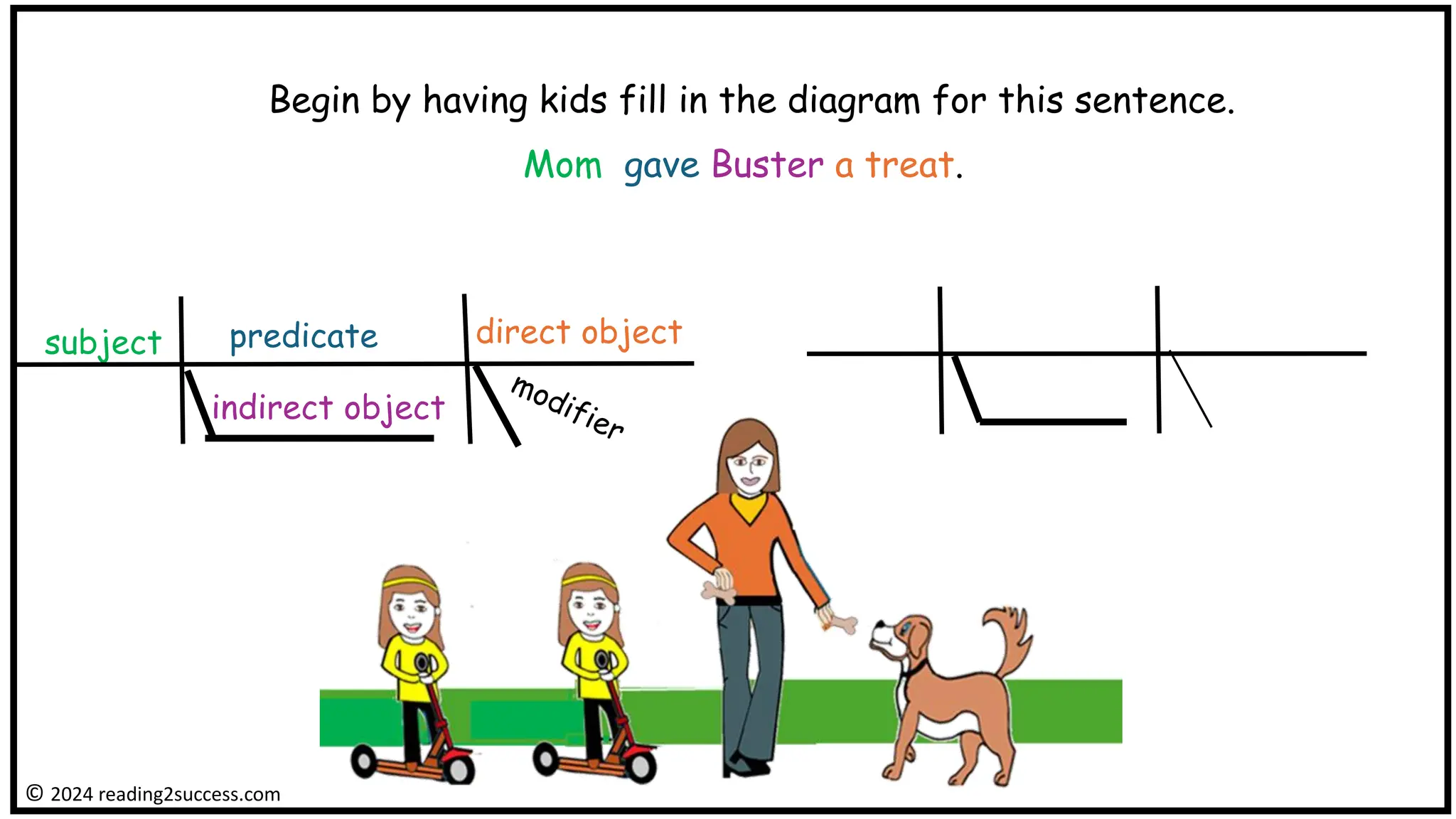 How to Teach Kids to Diagram Sentence Part 2 | PDF | Baseball | Sports