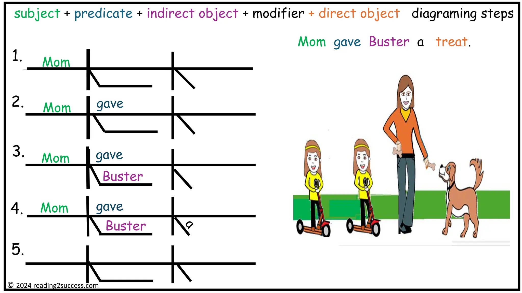 How to Teach Kids to Diagram Sentence Part 2 | PDF | Baseball | Sports