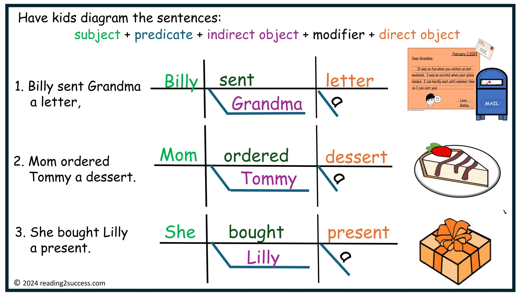 How to Teach Kids to Diagram Sentence Part 2 | PDF | Baseball | Sports