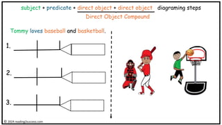 How to Teach Kids to Diagram Sentence Part 2 | PDF