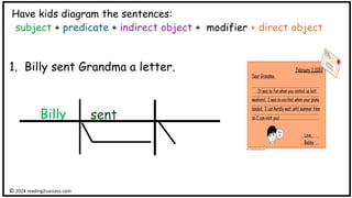 How to Teach Kids to Diagram Sentence Part 2 | PDF