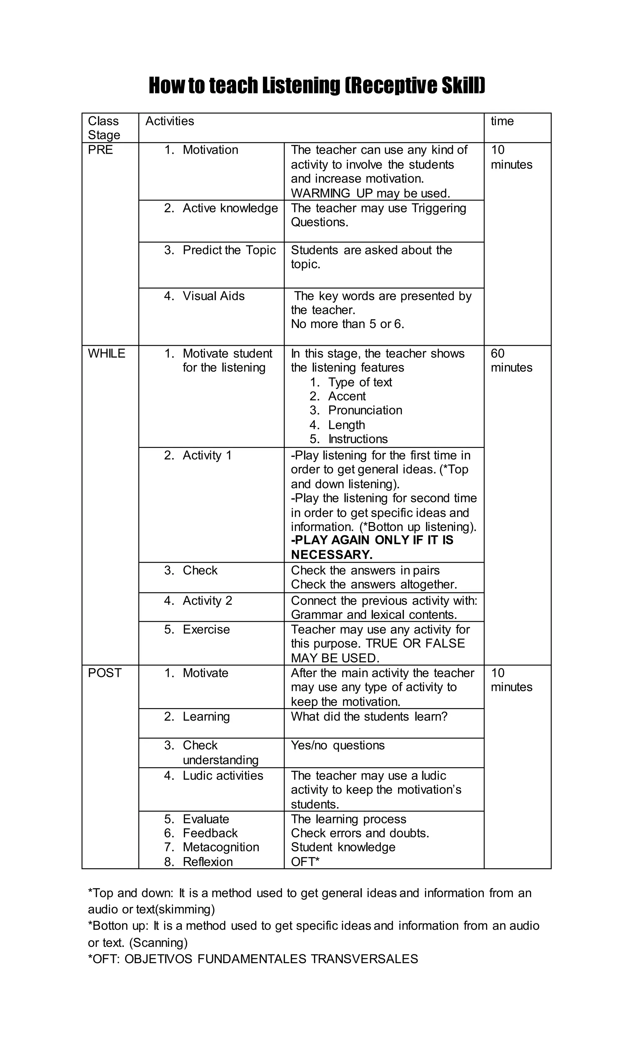 How to teach receptive and productive skills | DOCX