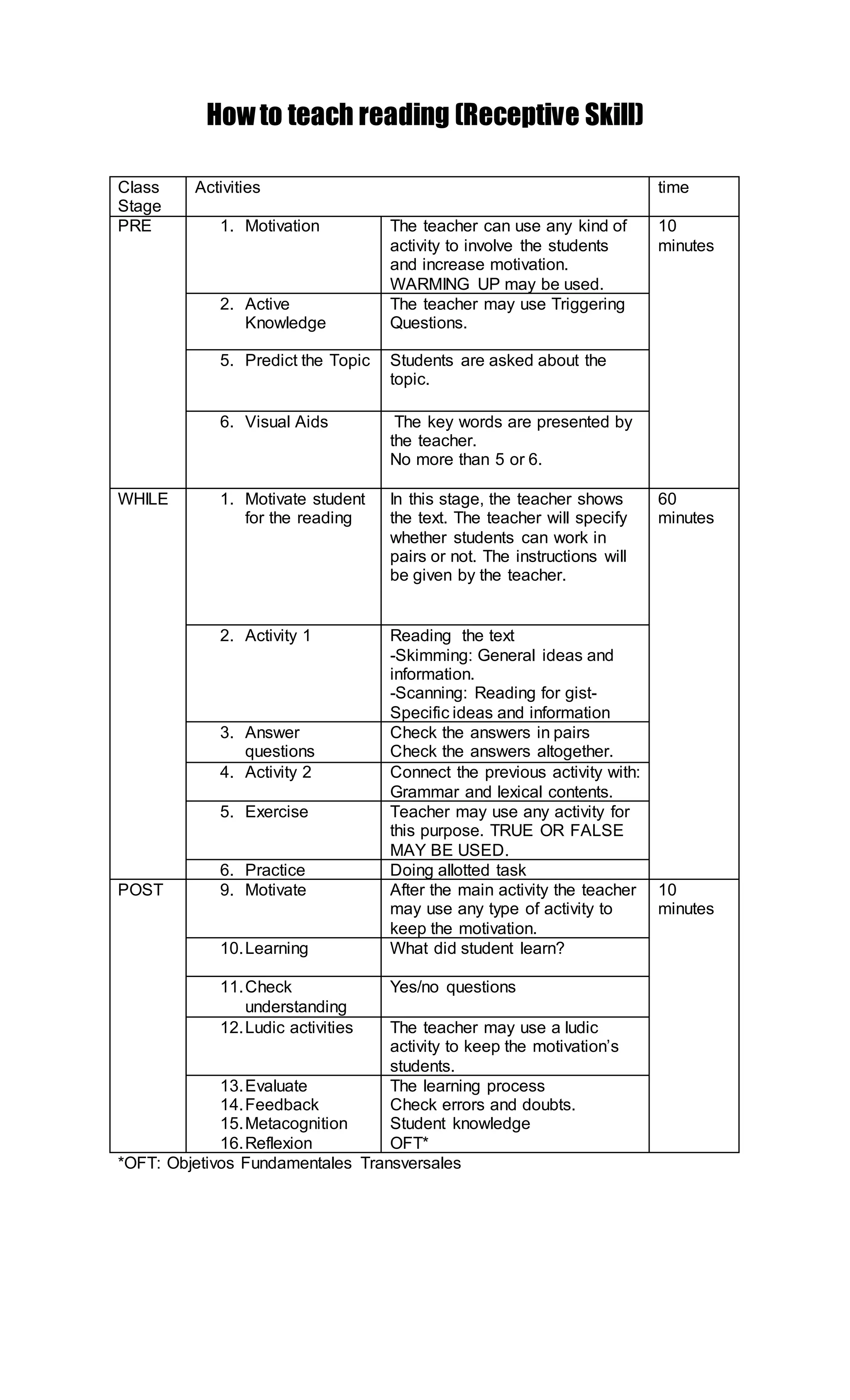 How to teach receptive and productive skills | DOCX