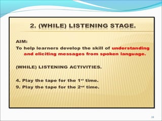 How to teach listening | PPT