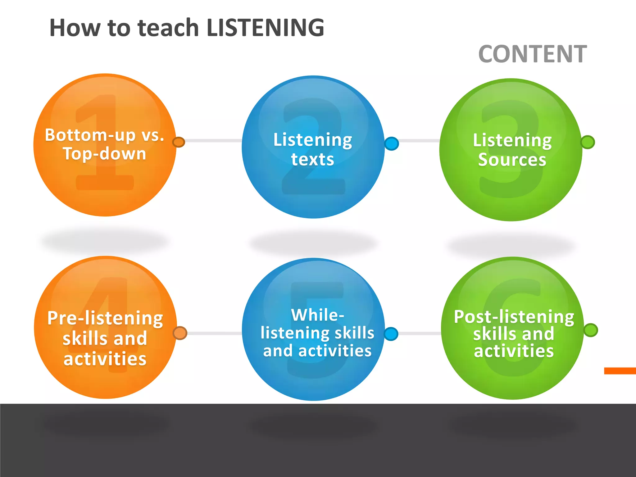 How to teach listening | PPTX