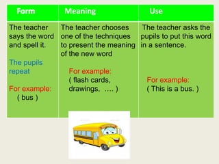How to teach new vocabulary ppt. (3).pptx