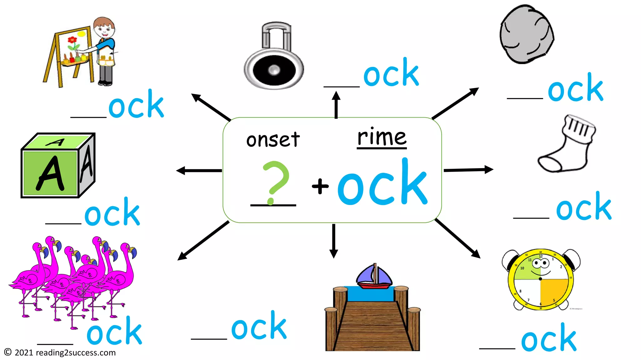 How to Teach Your Kids #Onset (initial sound) and #Rime (ending pattern ...