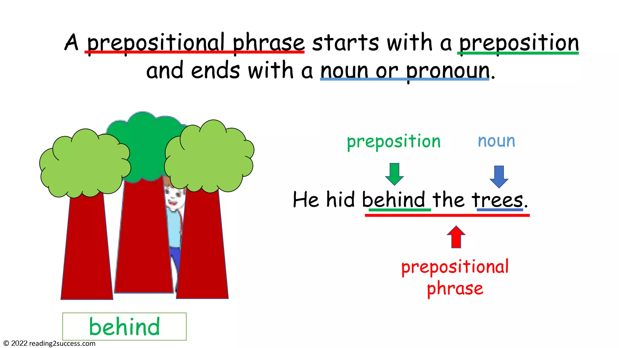 How to Teach Prepositional Phrases | PDF