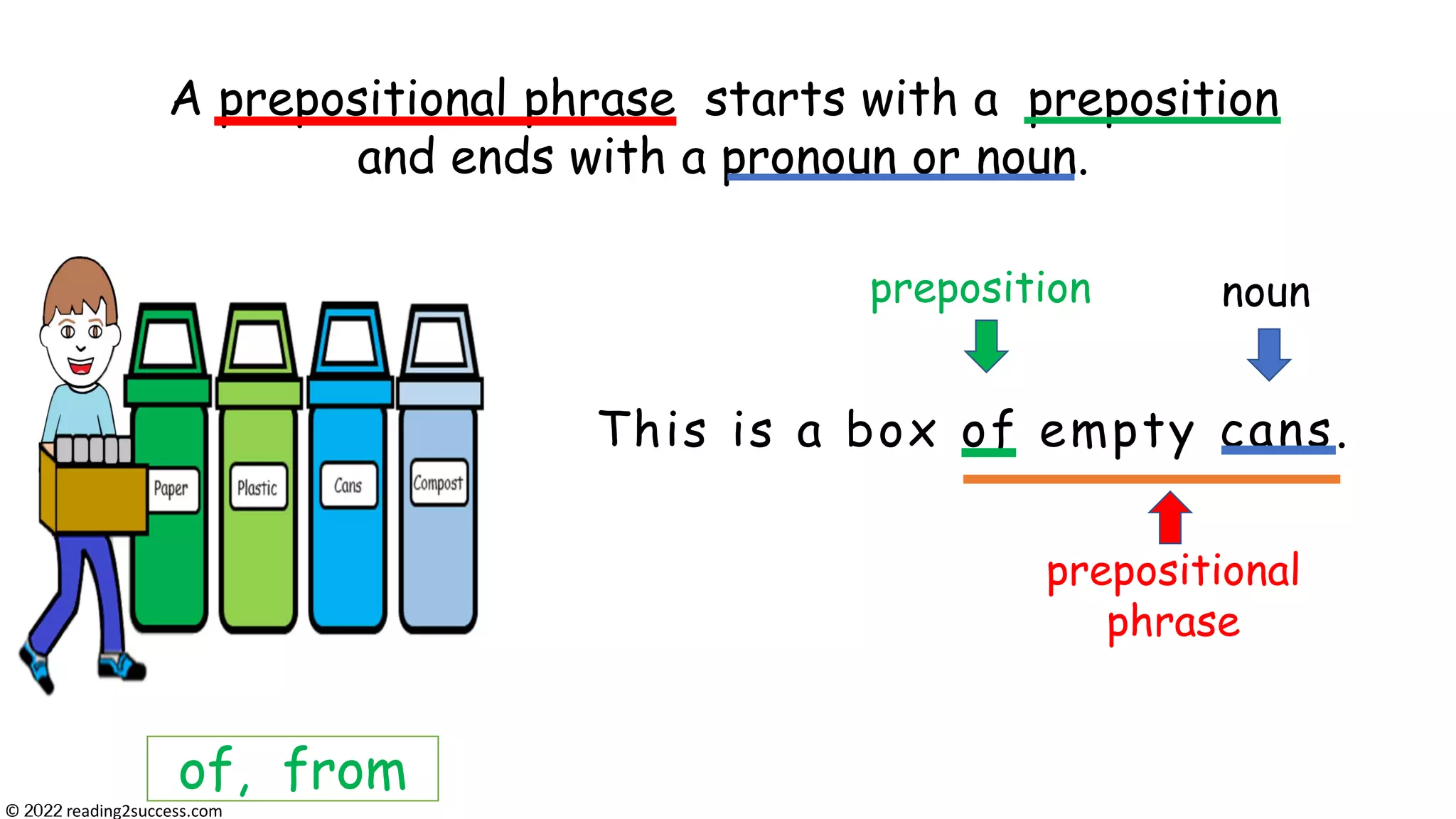 How to Teach Prepositional Phrases | PPT