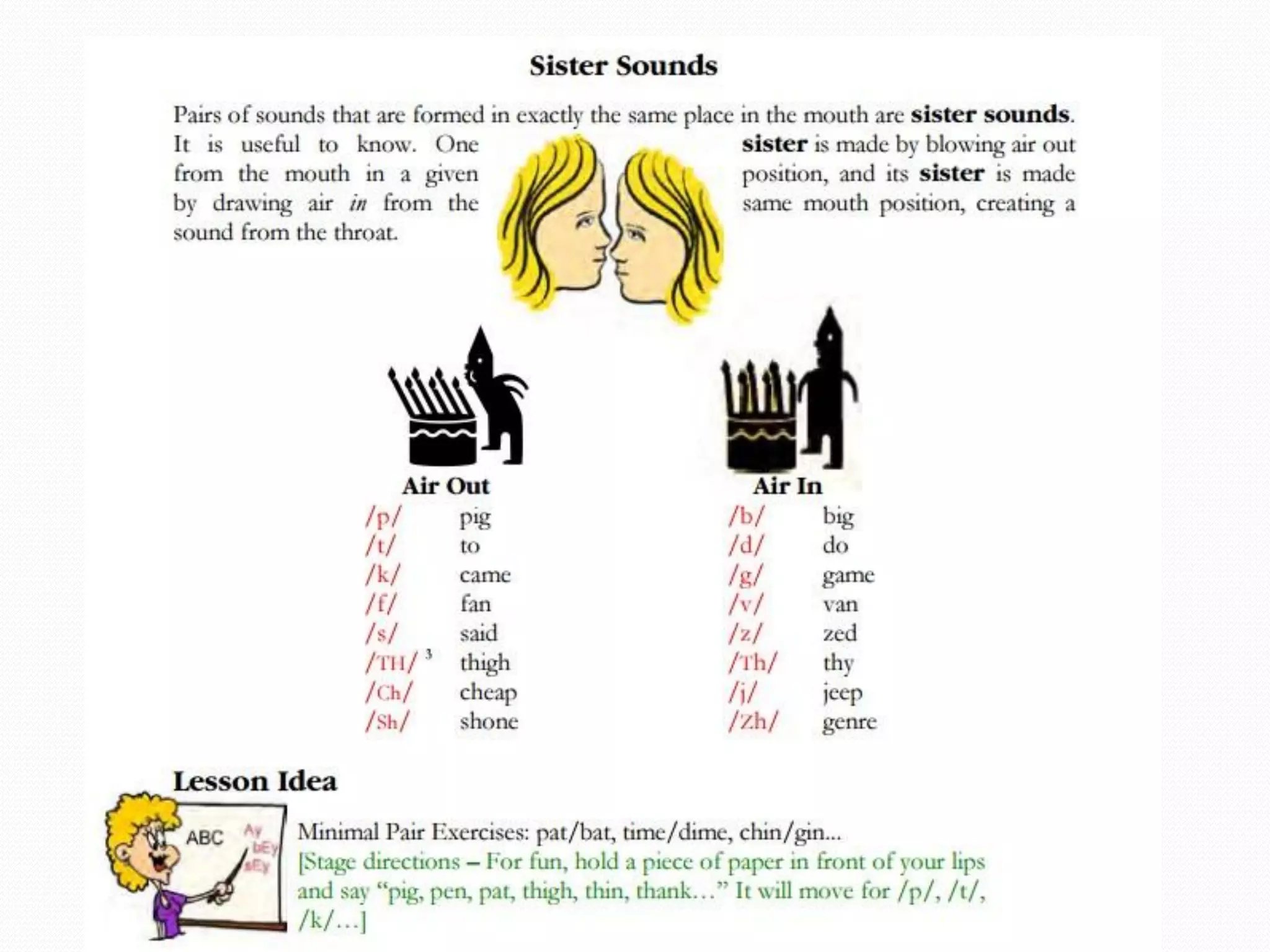 How to Teach Pronunciation: Getting Started | PDF