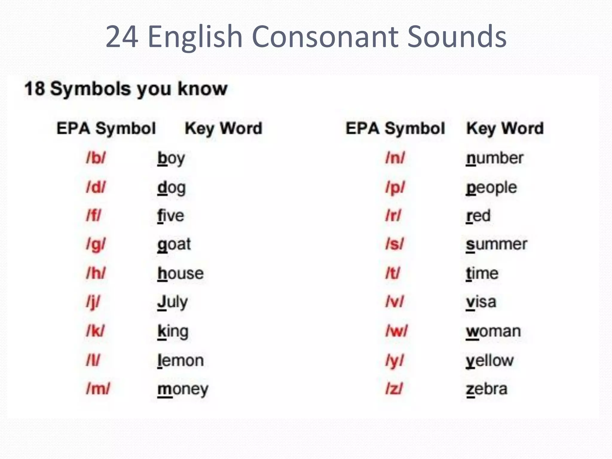 How to Teach Pronunciation: Getting Started | PDF