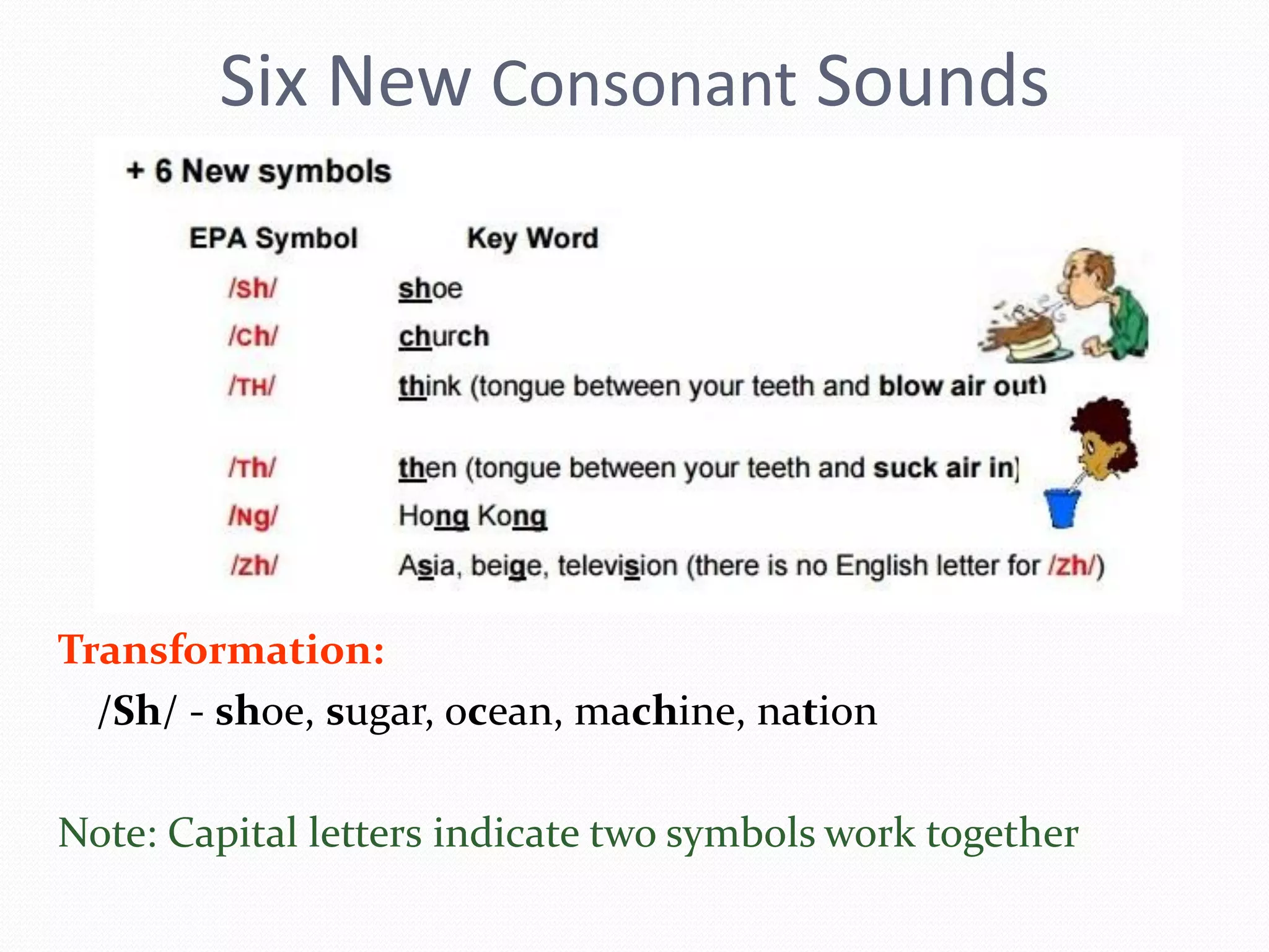 How to Teach Pronunciation: Getting Started | PDF