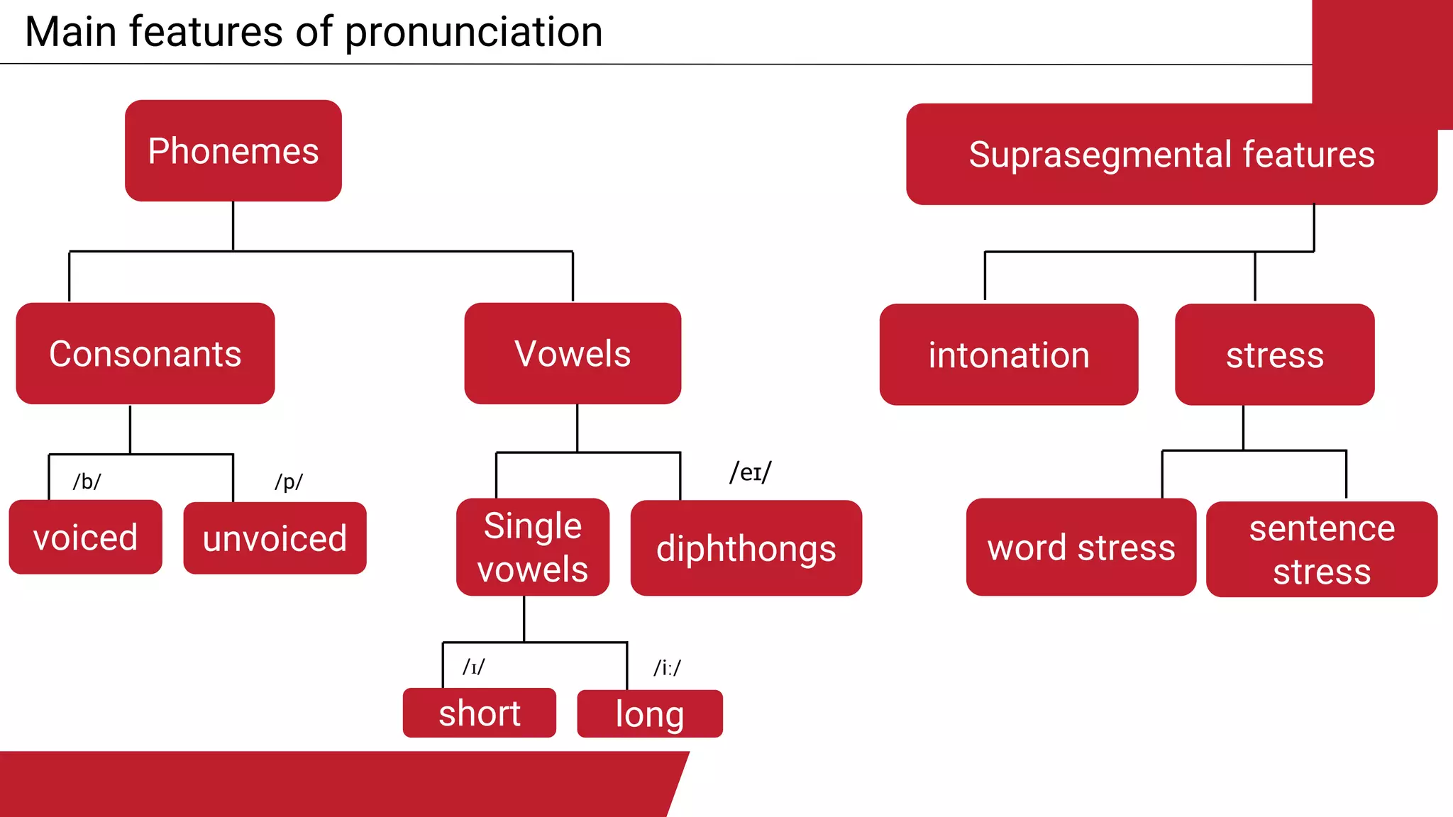 How to teach pronunciation.pptx