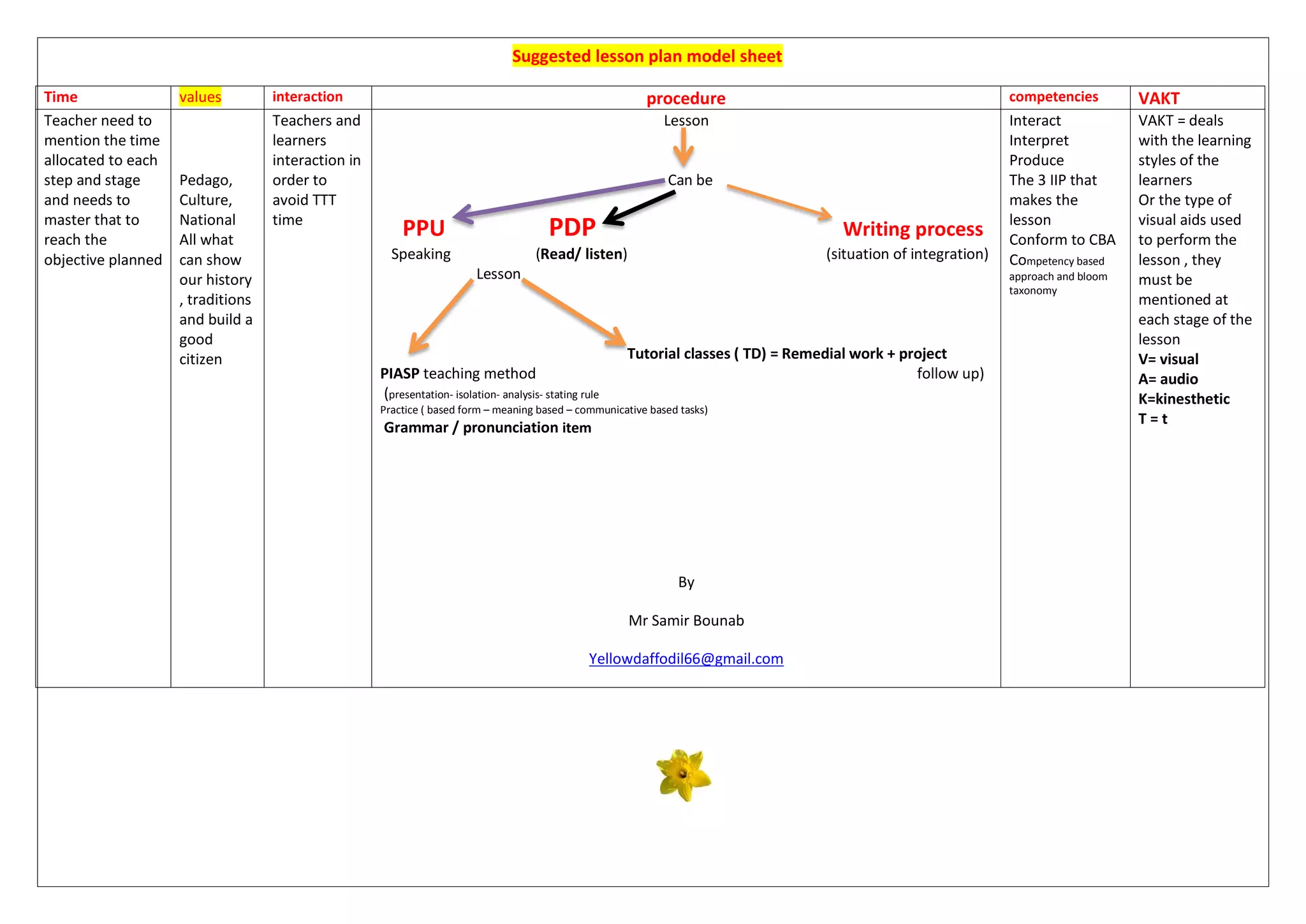 How to teach the 2 generation curriculum | PDF | Educational Assessment ...