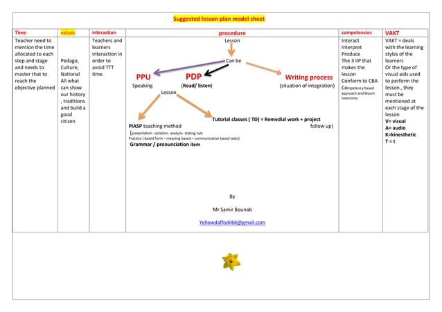 How to teach the 2 generation curriculum | PDF | Educational Assessment ...