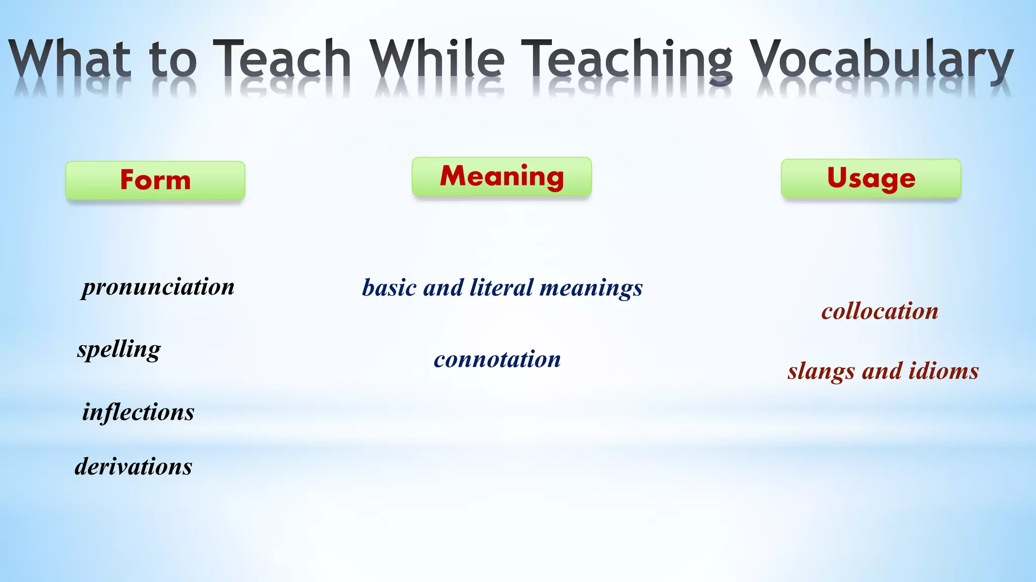 How to teach vocabulary? | PPTX