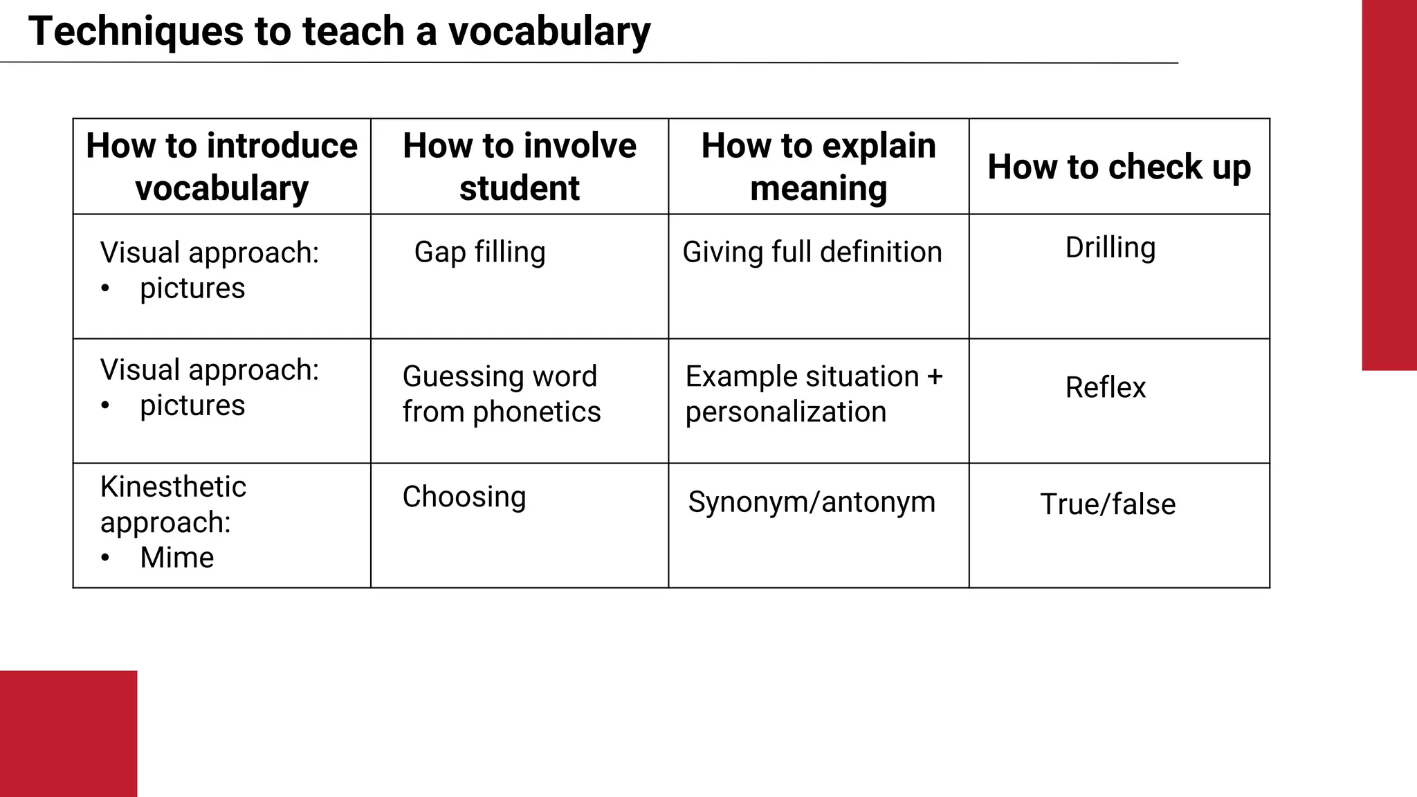 How to teach vocabulary.pptx