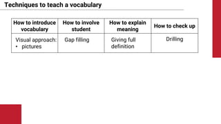 How to teach vocabulary.pptx